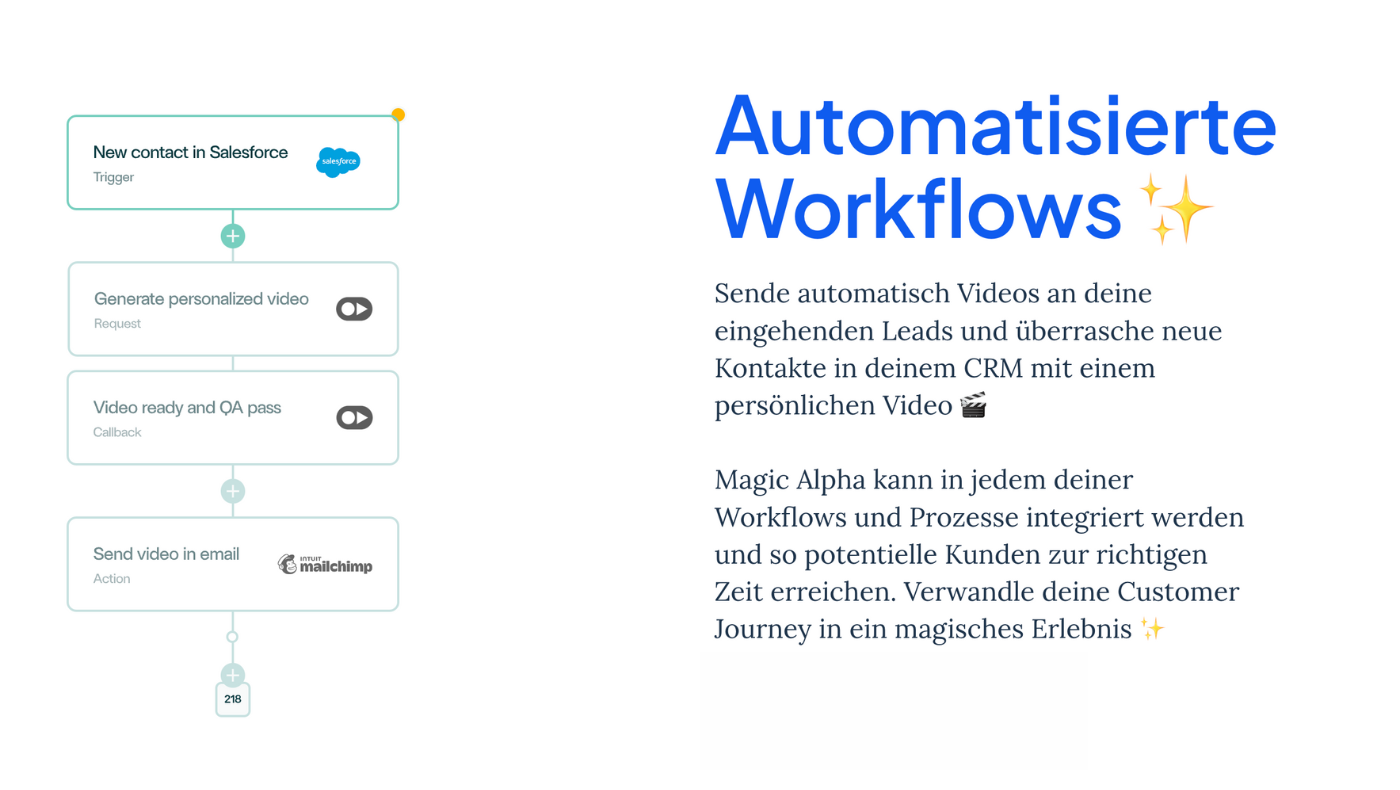 Magic Alpha Workflows