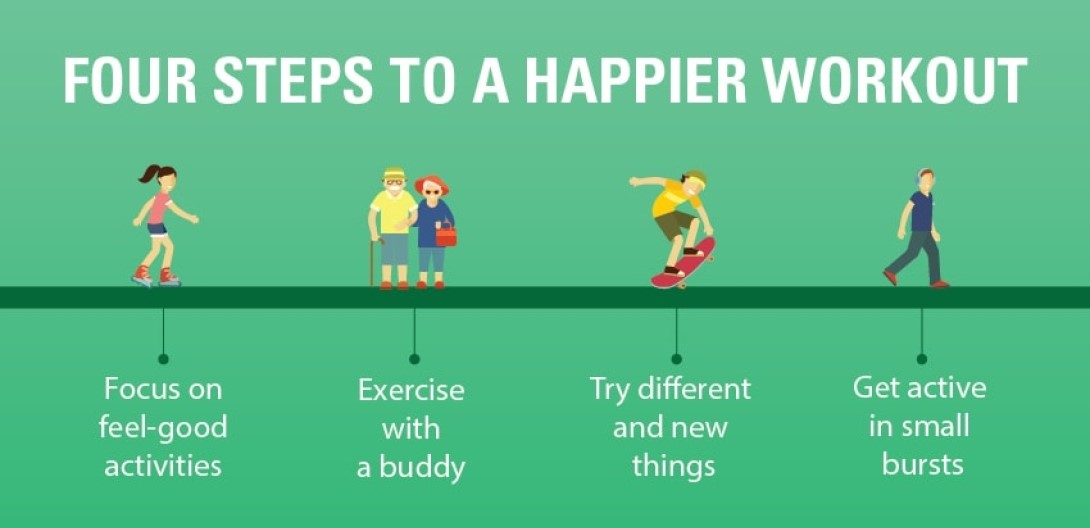 Focus on how you feel! Enjoy Your Movement! · MindStrong Weight Loss Coach