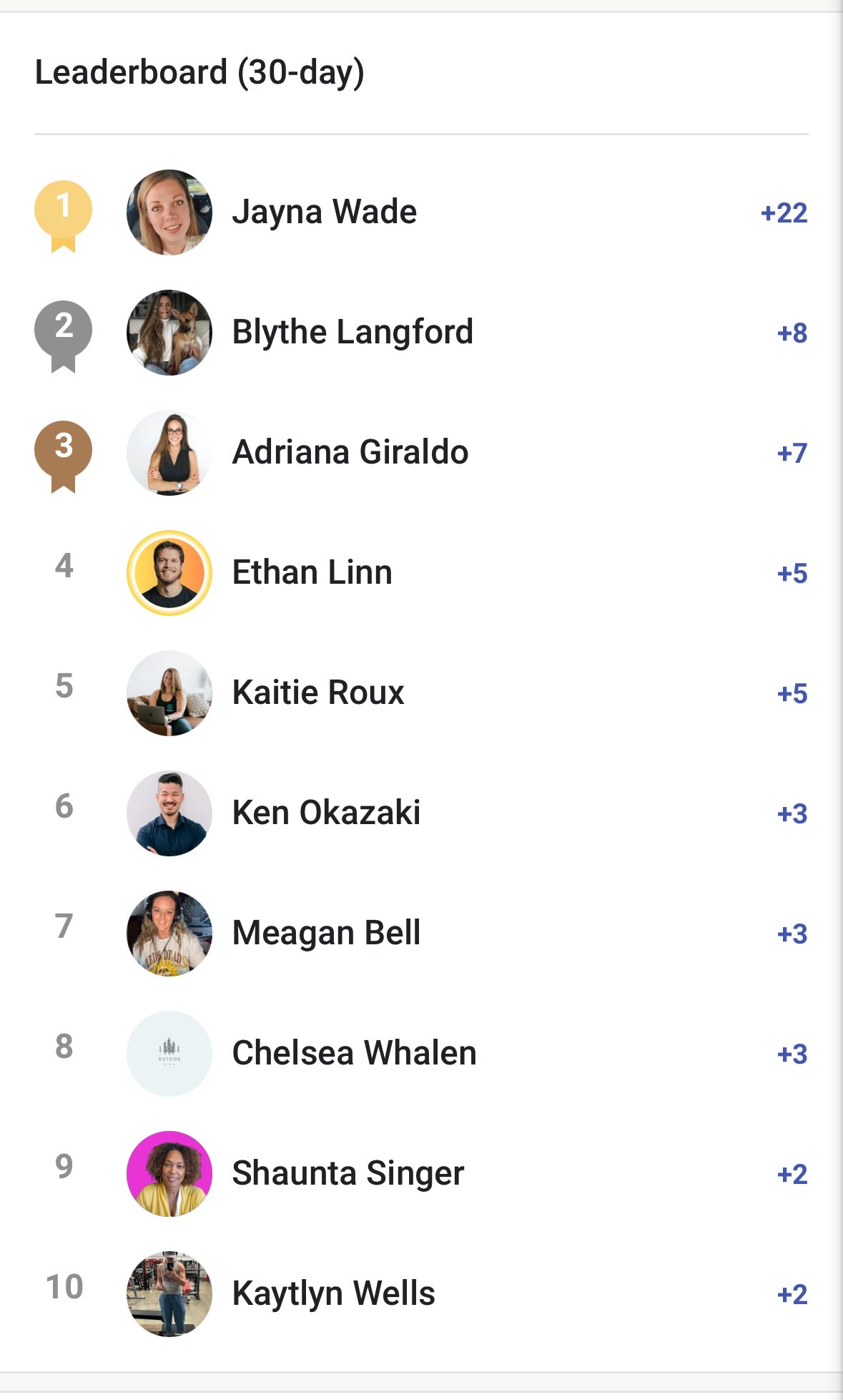🚀Current Leaderboard · Scaling With Social Media