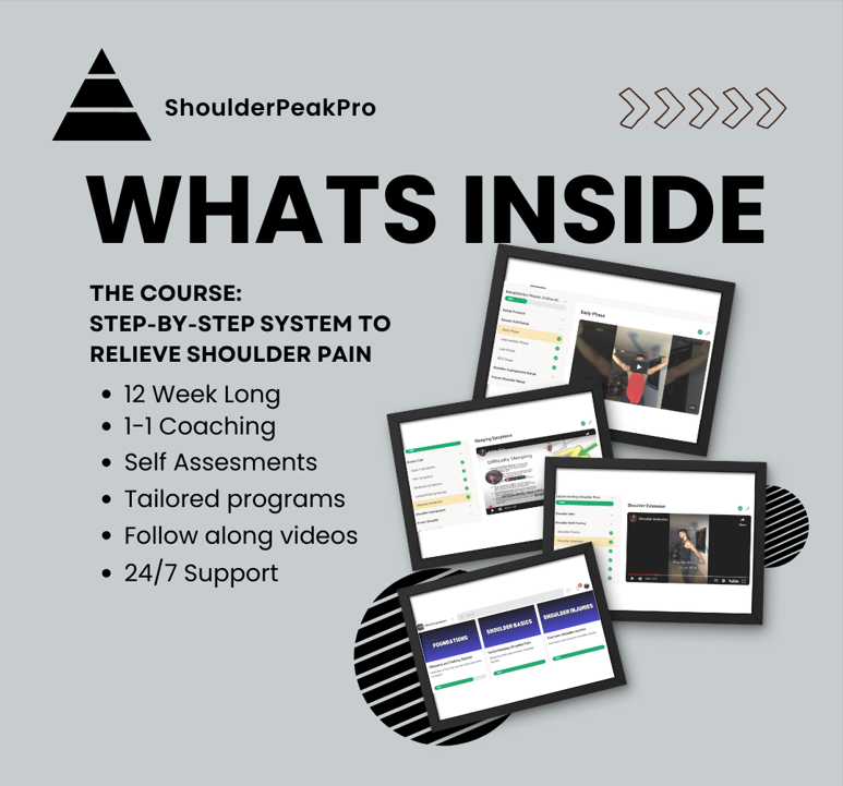 ShoulderFix360