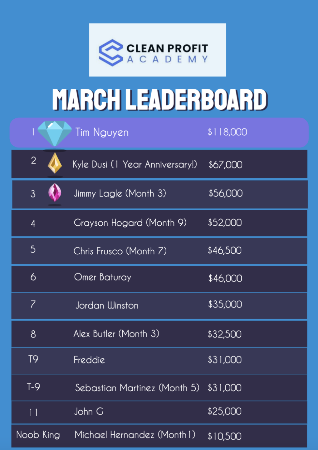 Clean Profit Mini