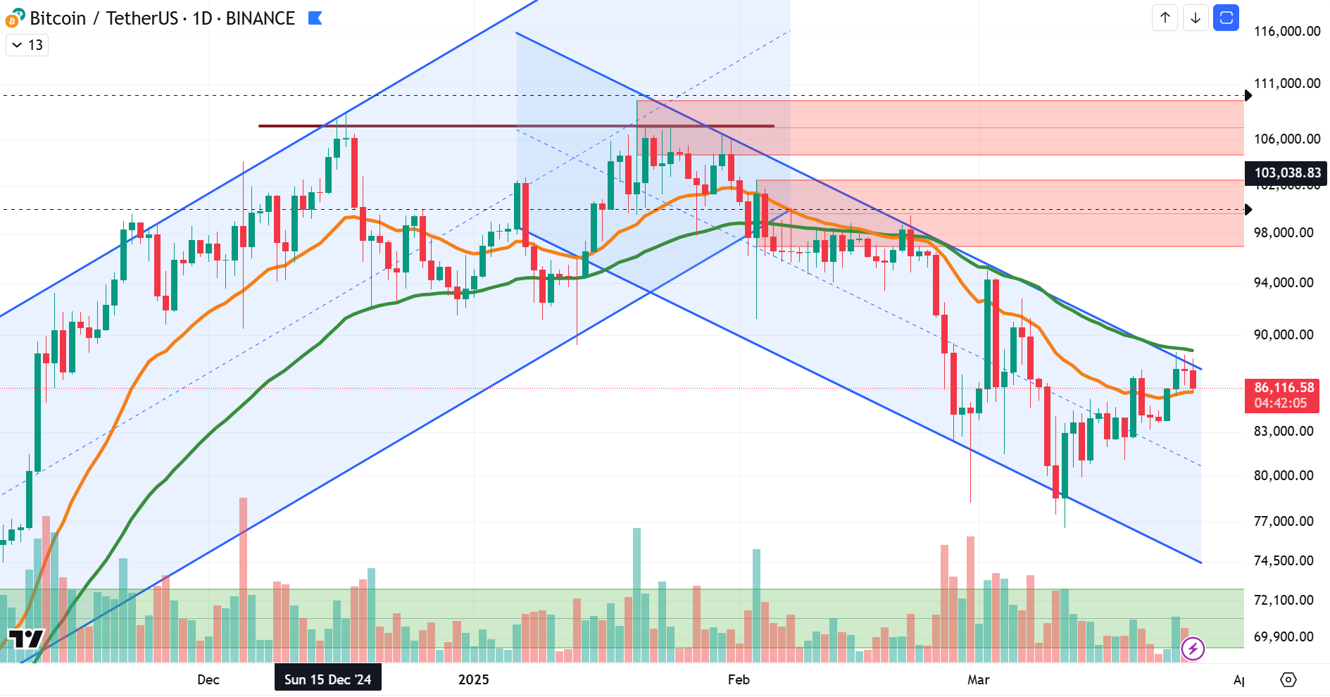 Market Update · Moonstream Crypto Academy