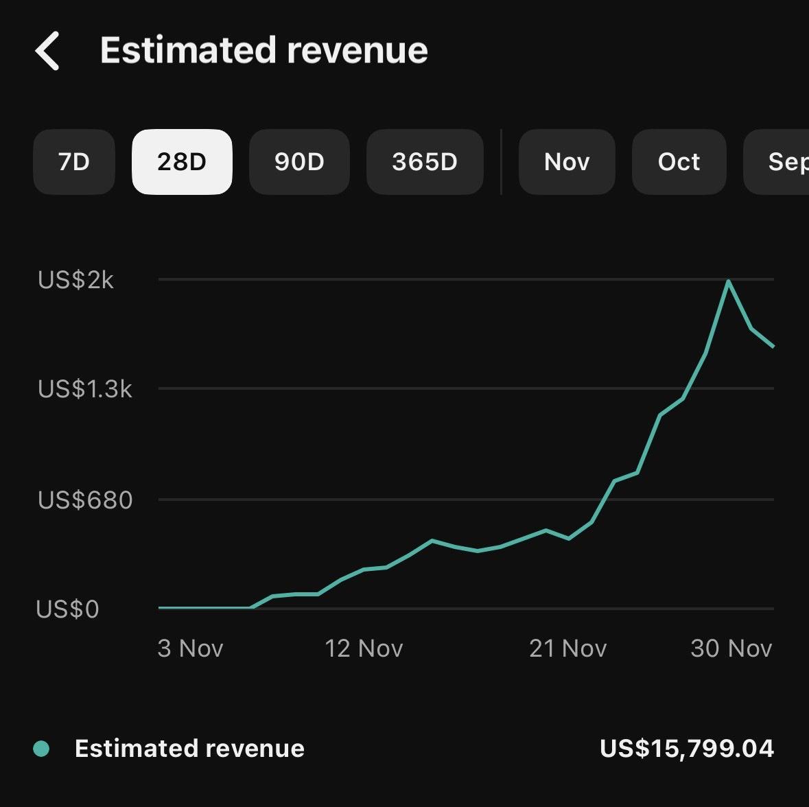🚀 $15,799 IN 28 DAYS YOUTUBE AUTOMATION WIN! · AI Content Accelerator