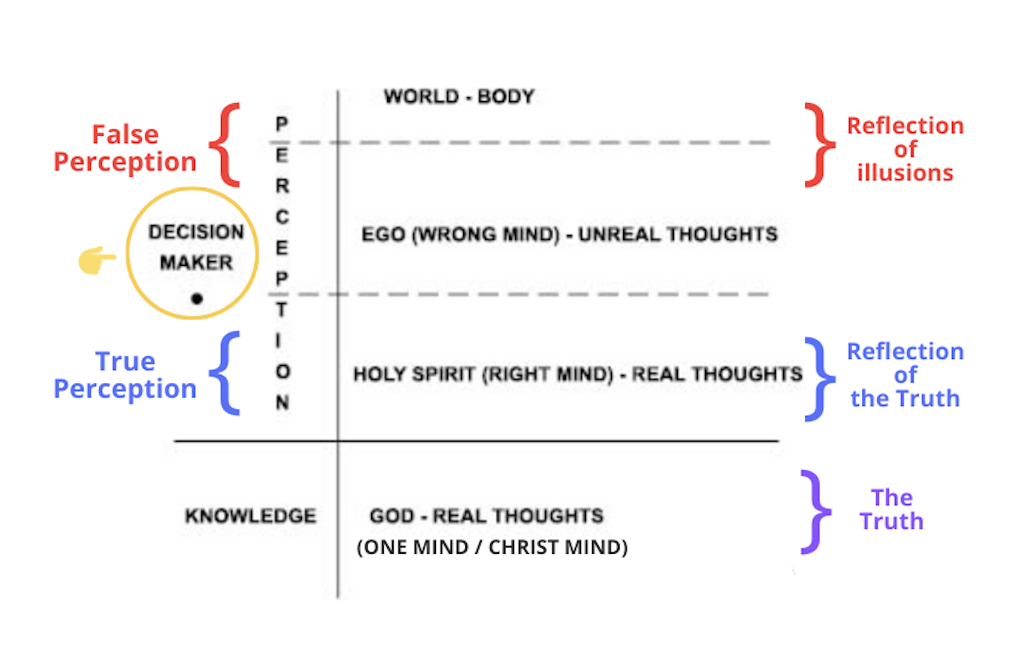 Lesson 43: God is my Source. I cannot see apart from Him. · LTC Ashram