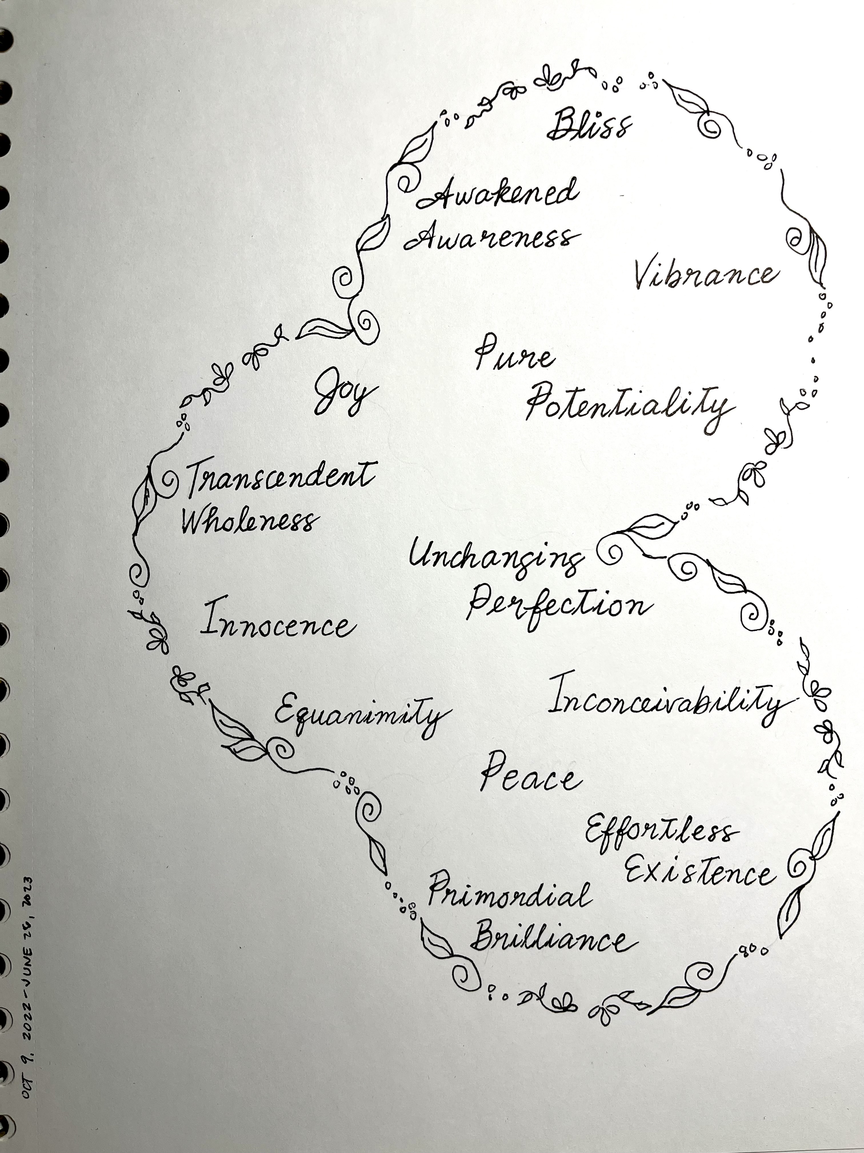Words · LTC Ashram