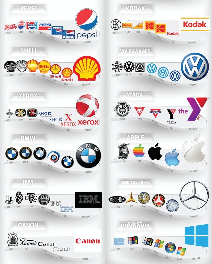 Evoluciones de logos · Kreavix Start | Design Academy
