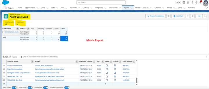 Pathway To Salesforce Pts