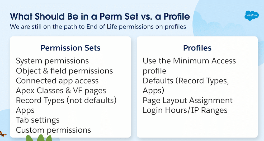🚀 Are You Still Relying on Profiles for Permissions? · Pathway To ...