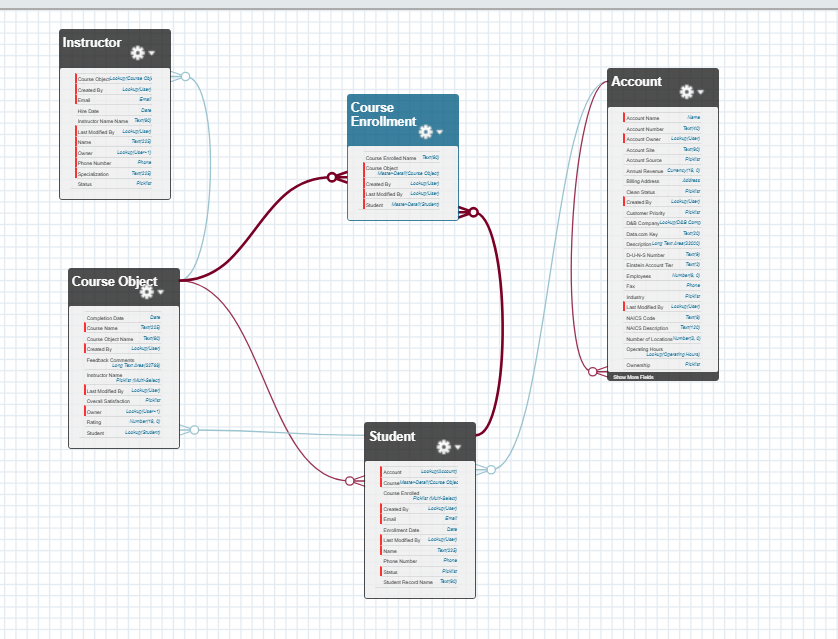 Finally back on track · Pathway To Salesforce (PTS)