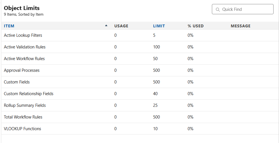 Object Limit Salesforce ( Did you know?) · Pathway To Salesforce (PTS)