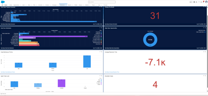 Pathway To Salesforce Pts