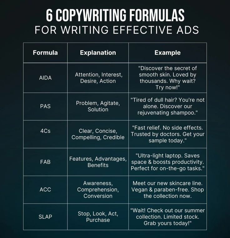 LEARN Copywriting : From Basics to Pro (Free Daily Practices + Sharing ...