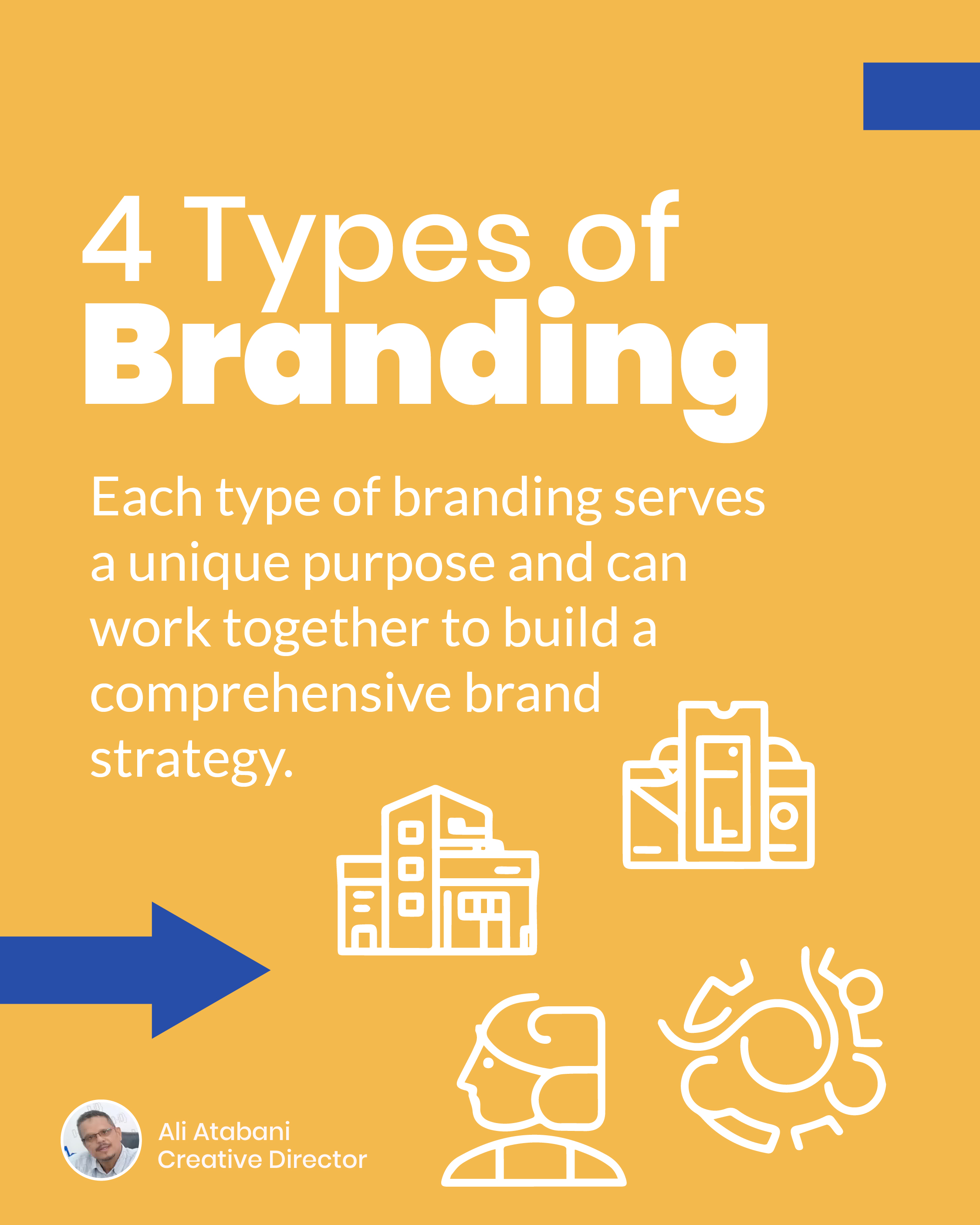 4 Types of Branding You Should Know · MB USA Academy