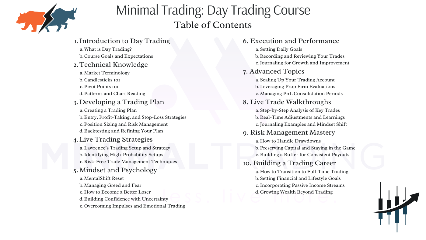 Minimal Trading