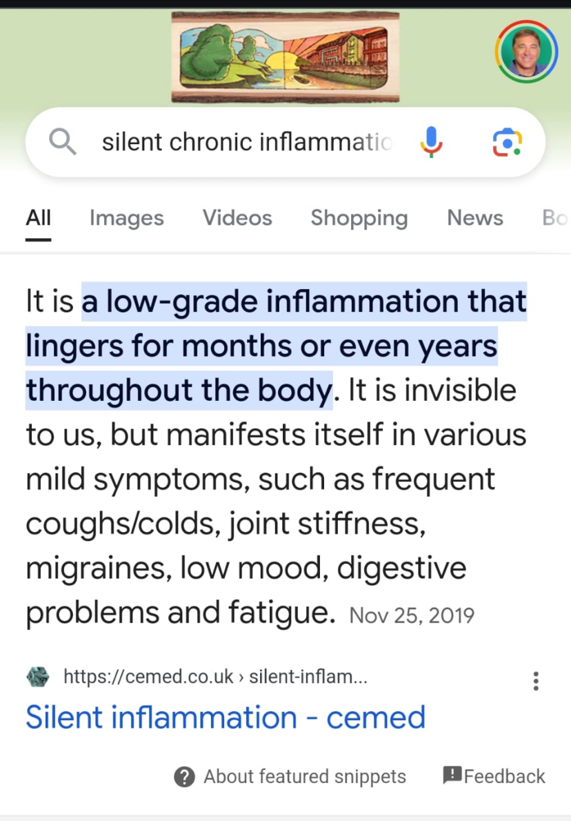 Silent Chronic Inflammation. · United Networks International