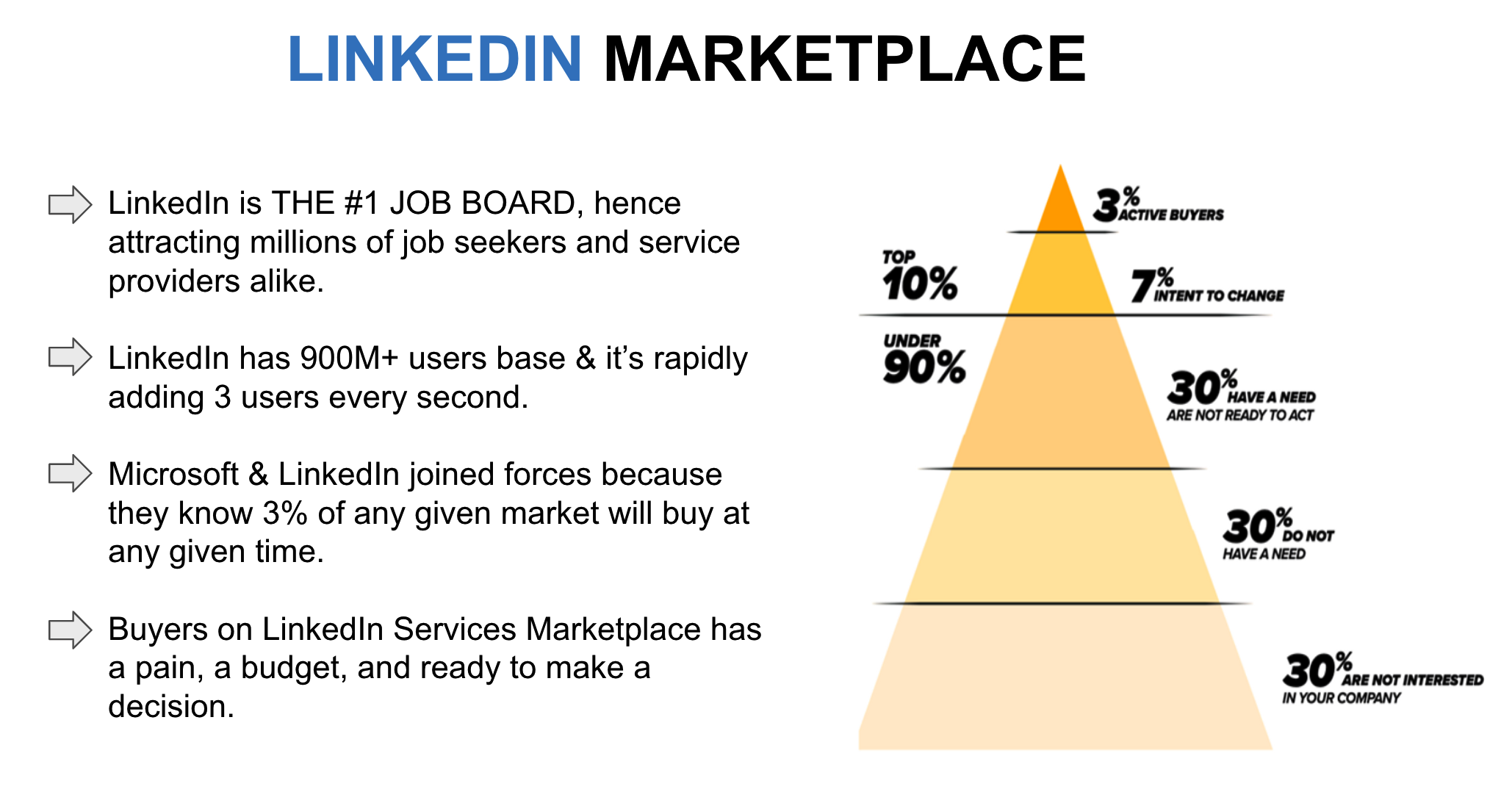What is LinkedIn Marketplace (formally known as ProFinder)? · LinkedIn ...