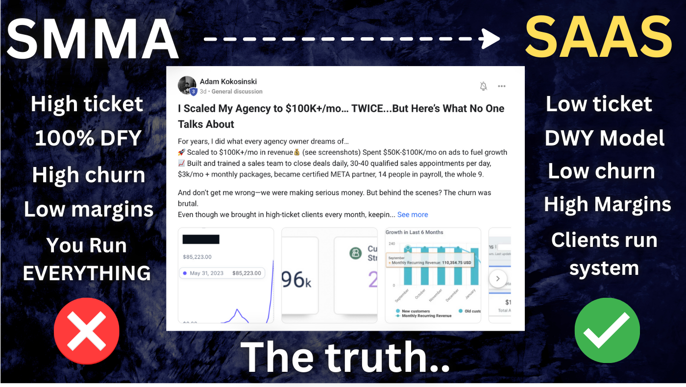 SAAS SKOOL (GoHighLevel SaaS)