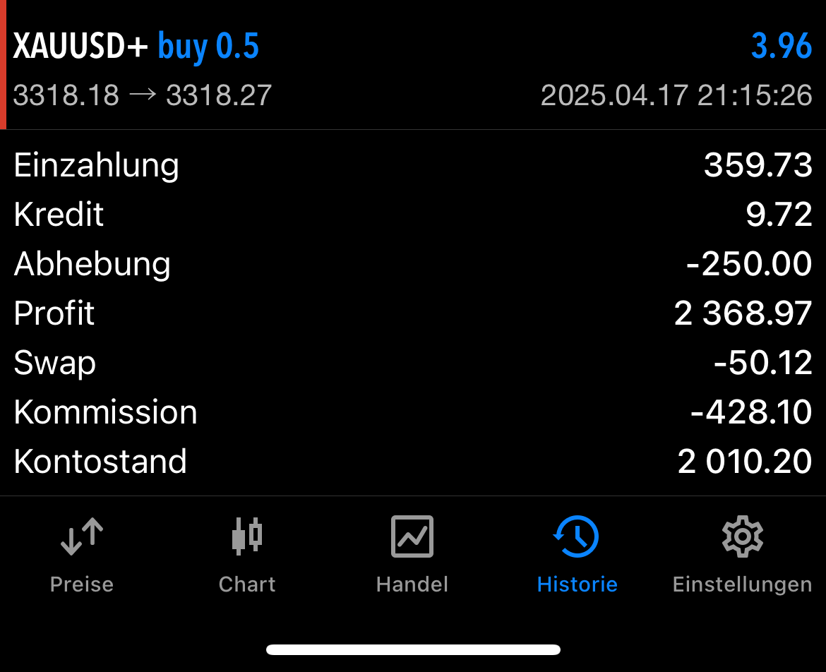 My Progress with the Inner Circle⭕ · Ecabs Inner Circle