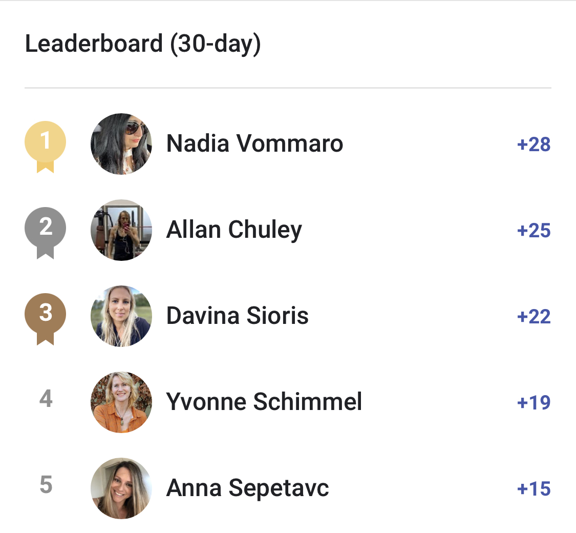30 day Leaderboard Leaders for August 2023 · Uplevel Lifestyle