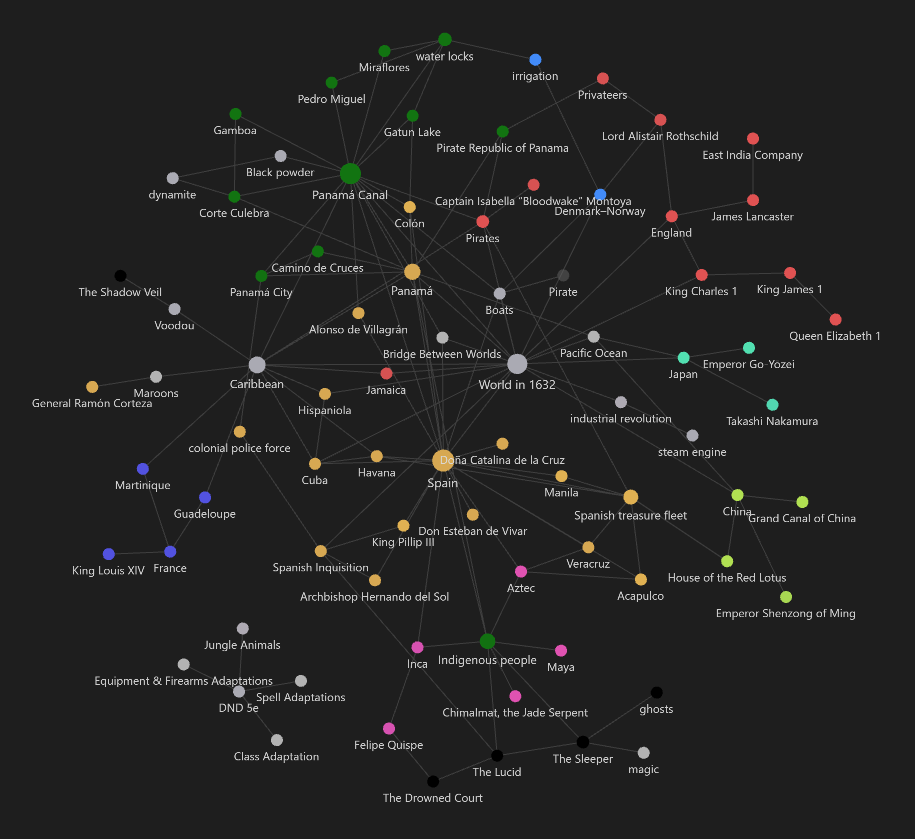 Here is my new homebrew, AMA about character motivations · Game Master ...