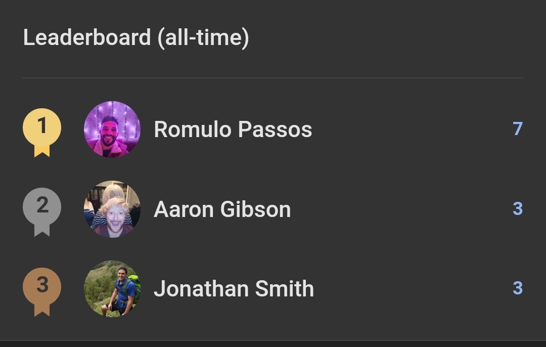 LEADERBOARD UPDATE 🏅 · The Shape Up Academy