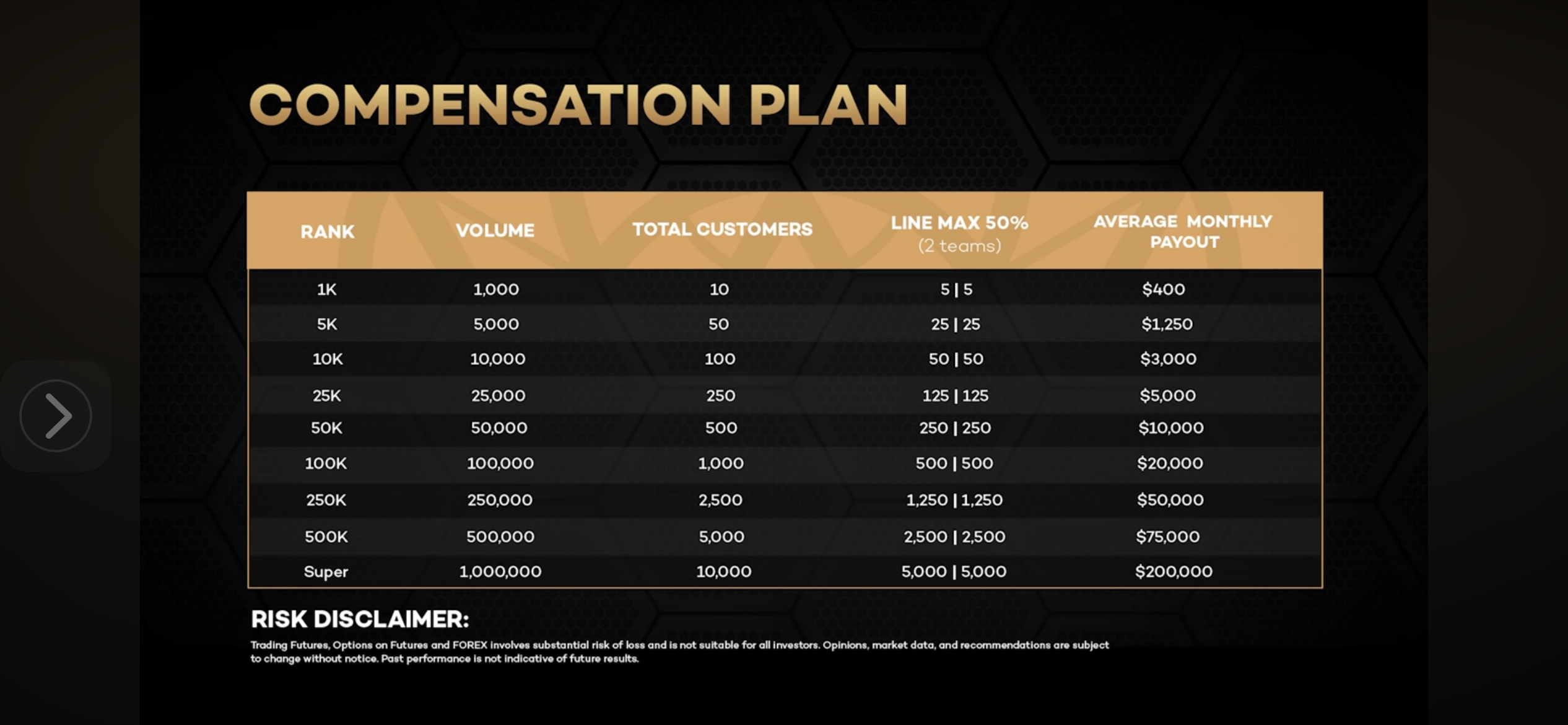 AkashX Compensation Plan · UPLEVELD