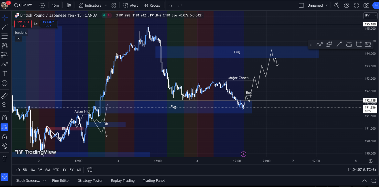 Breakaway Strategy? · Trader Tips Trading Community