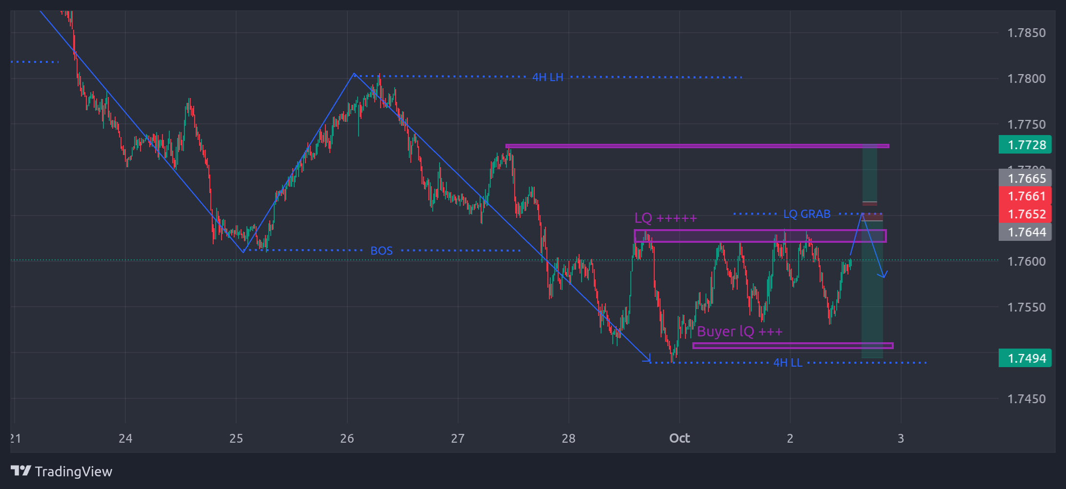 SMC · Trader Tips Trading Community