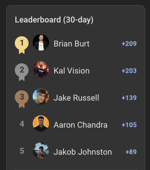The NEW Leaderboard & Giveaway Announcement 👀 · Agency World