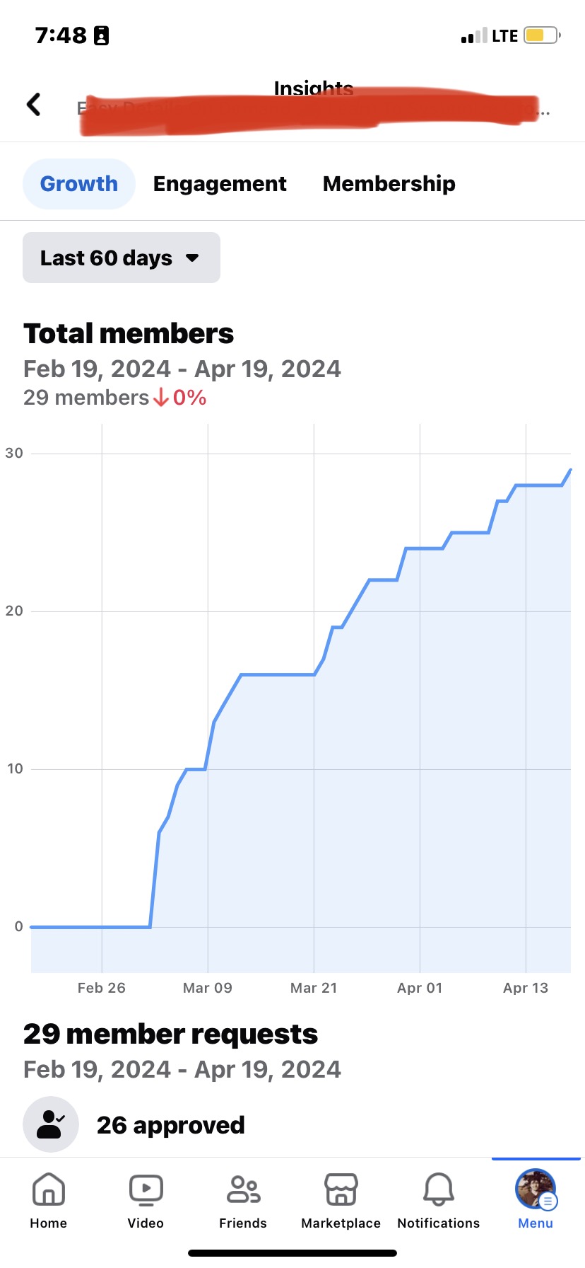 30 organic FB group members less than 60 days · Agency World