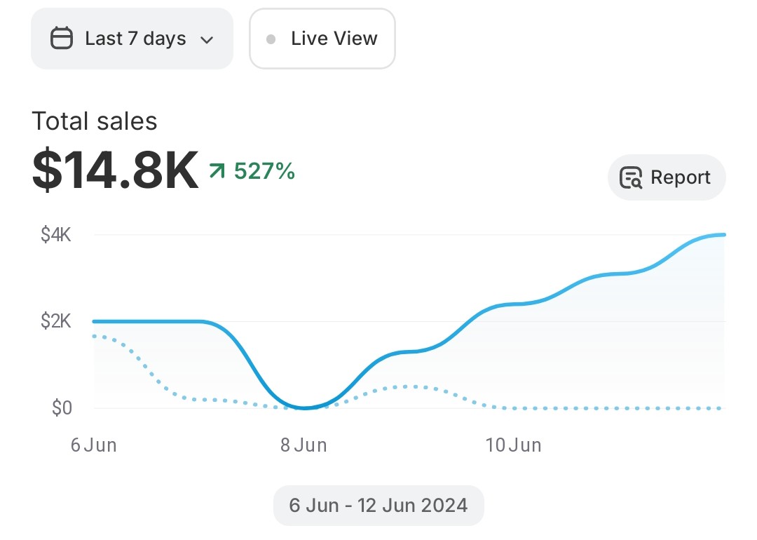 My 7 days result. · Agency World