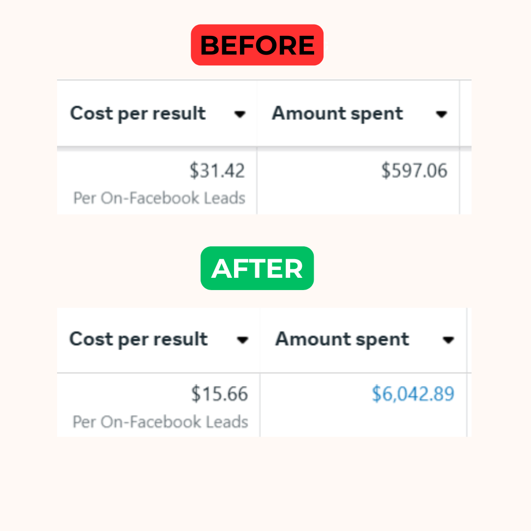 How A Few Tweaks Can Slash Your CPL By 50% · Agency World