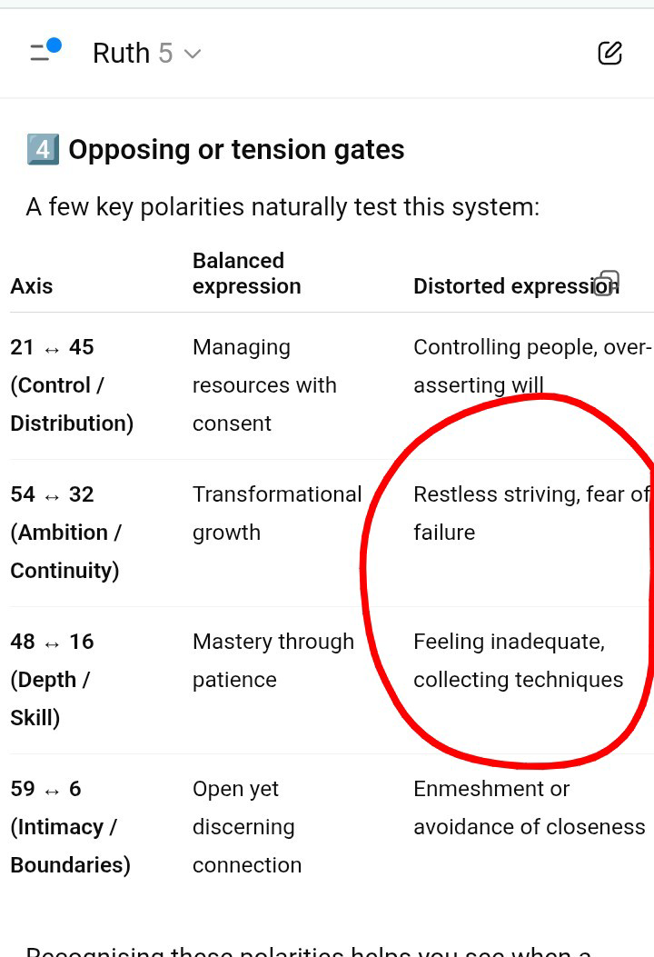 Suppose I'm all outta whack 😖 · Functional Human Design
