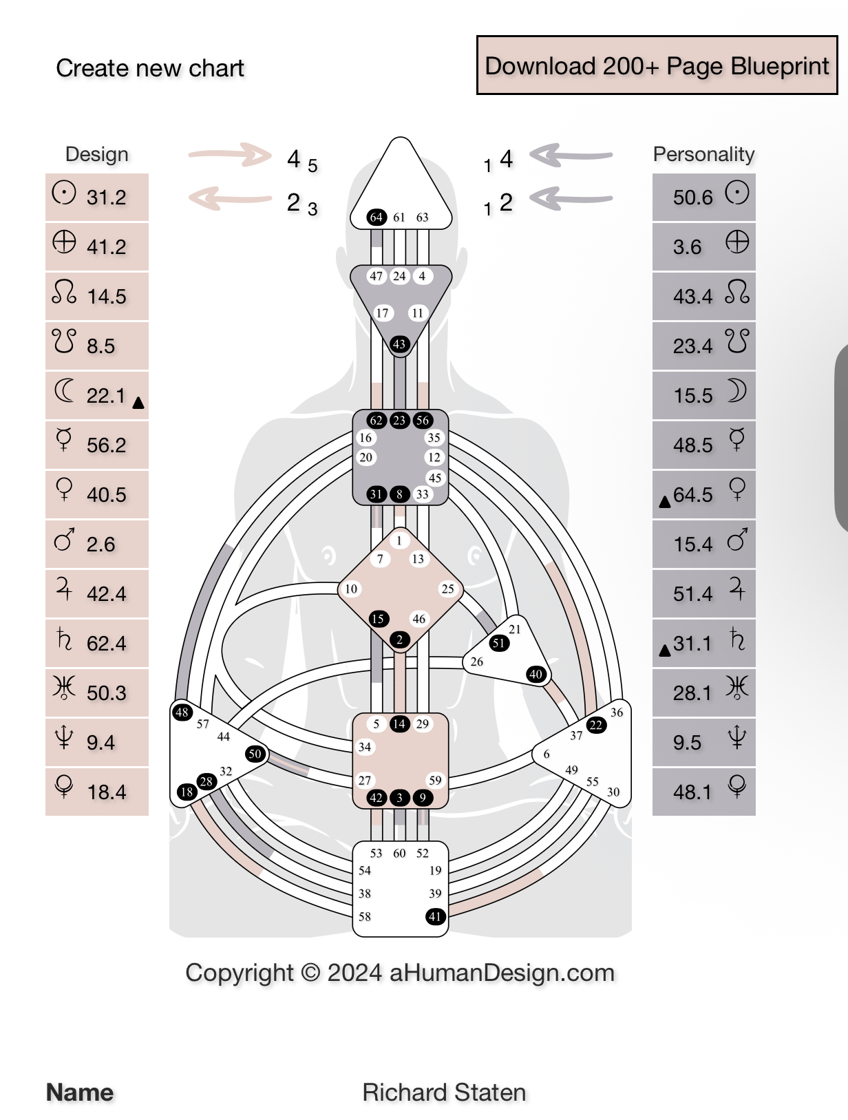 Richard Staten’s Chart · Functional Human Design