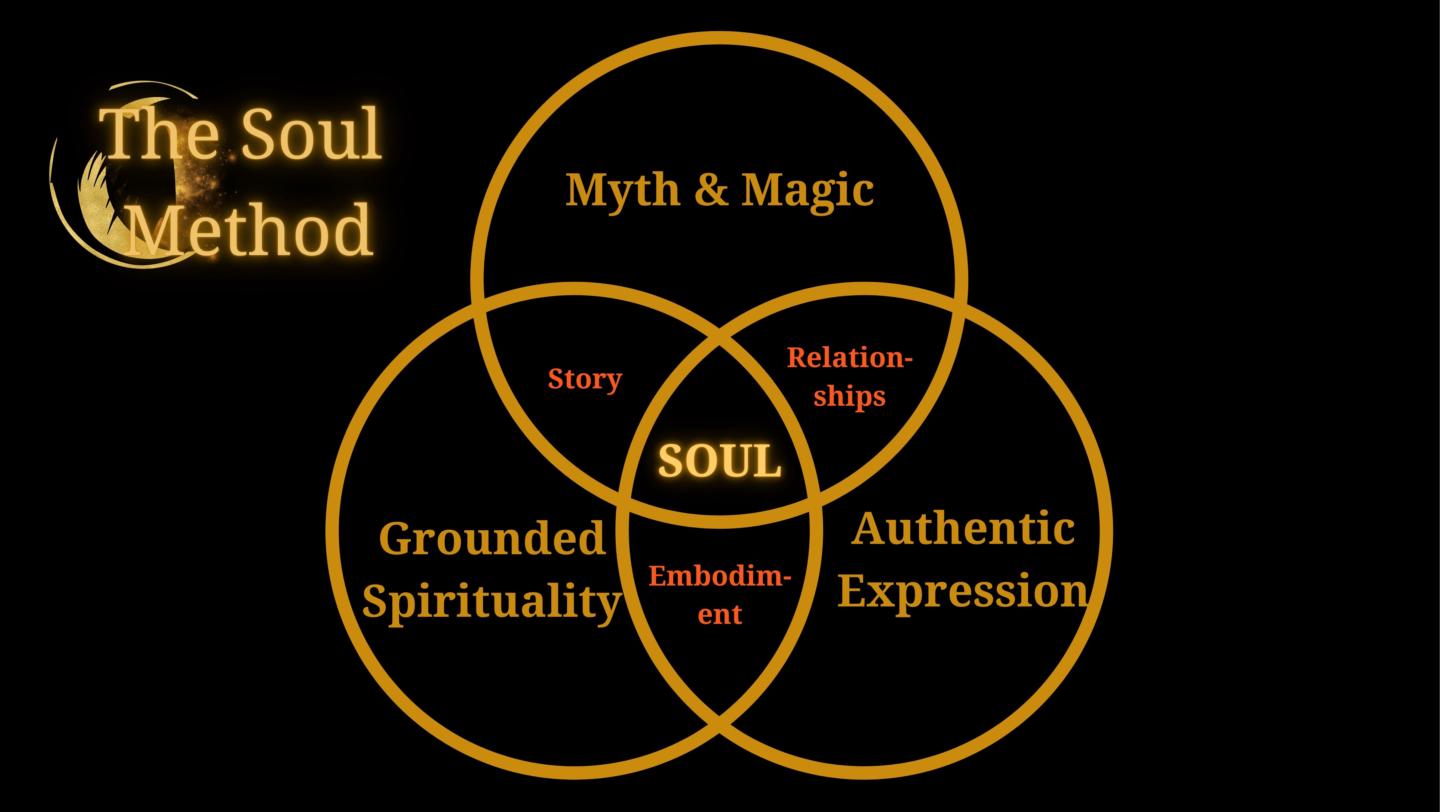 The Soul Method Community