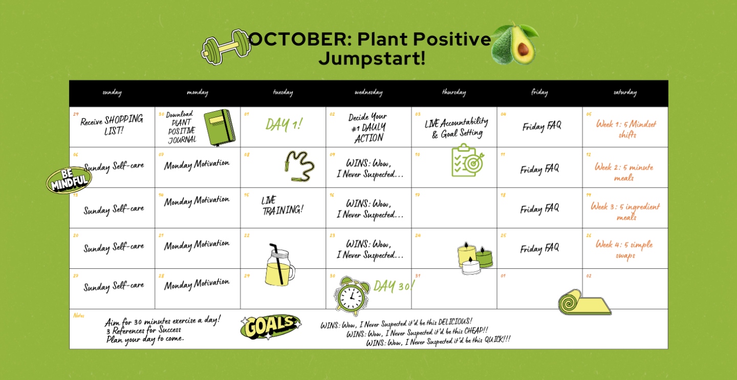What Is The Plant Positive Jumpstart? - 30 Day Plant Positive Jumpstart ...