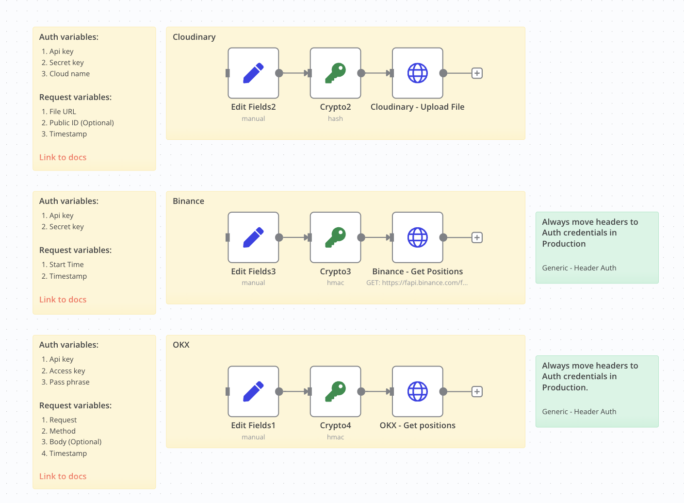 🔐 PRO Topic - Integrating APIs with SHA-256 Signatures in N8N · 5minAI