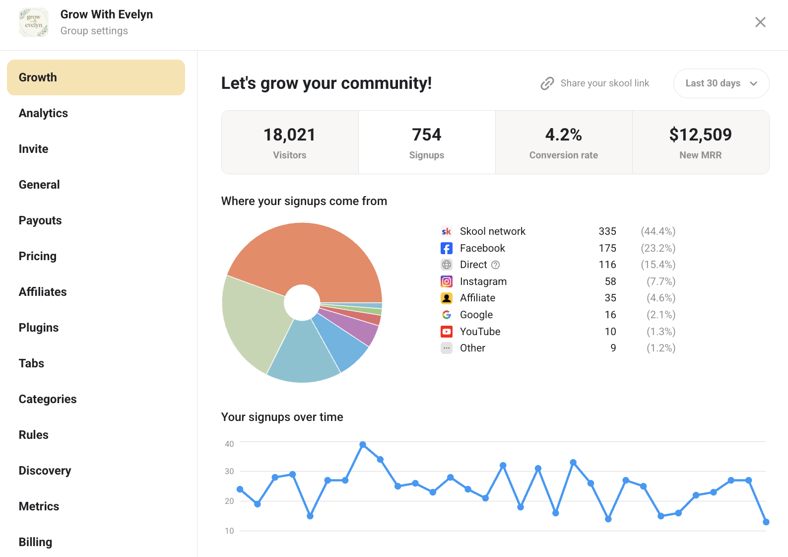 I focused on visitors for 3 months and here's what happened · Skool ...
