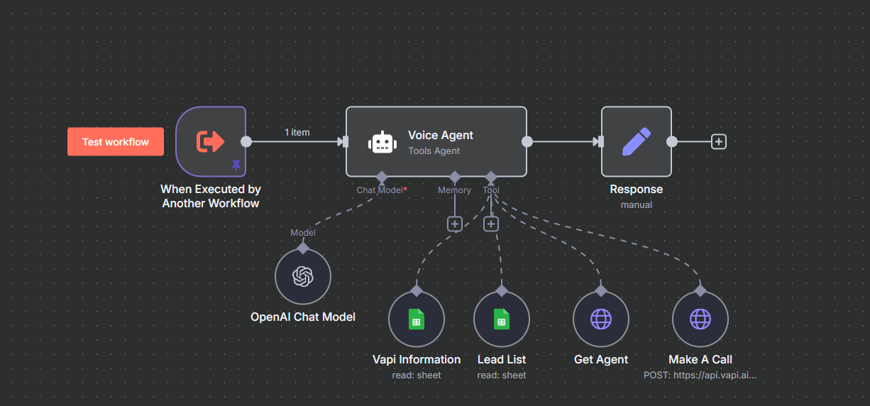 Outbound AI voice agent · AI Automation Network