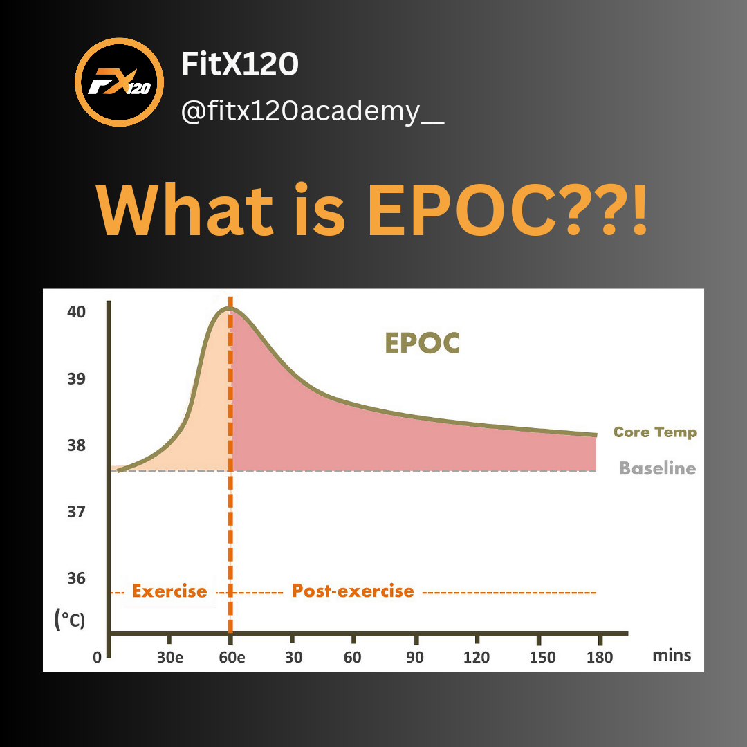 What is EPOC??!🔥🔥 · Fitx120 - Free Community