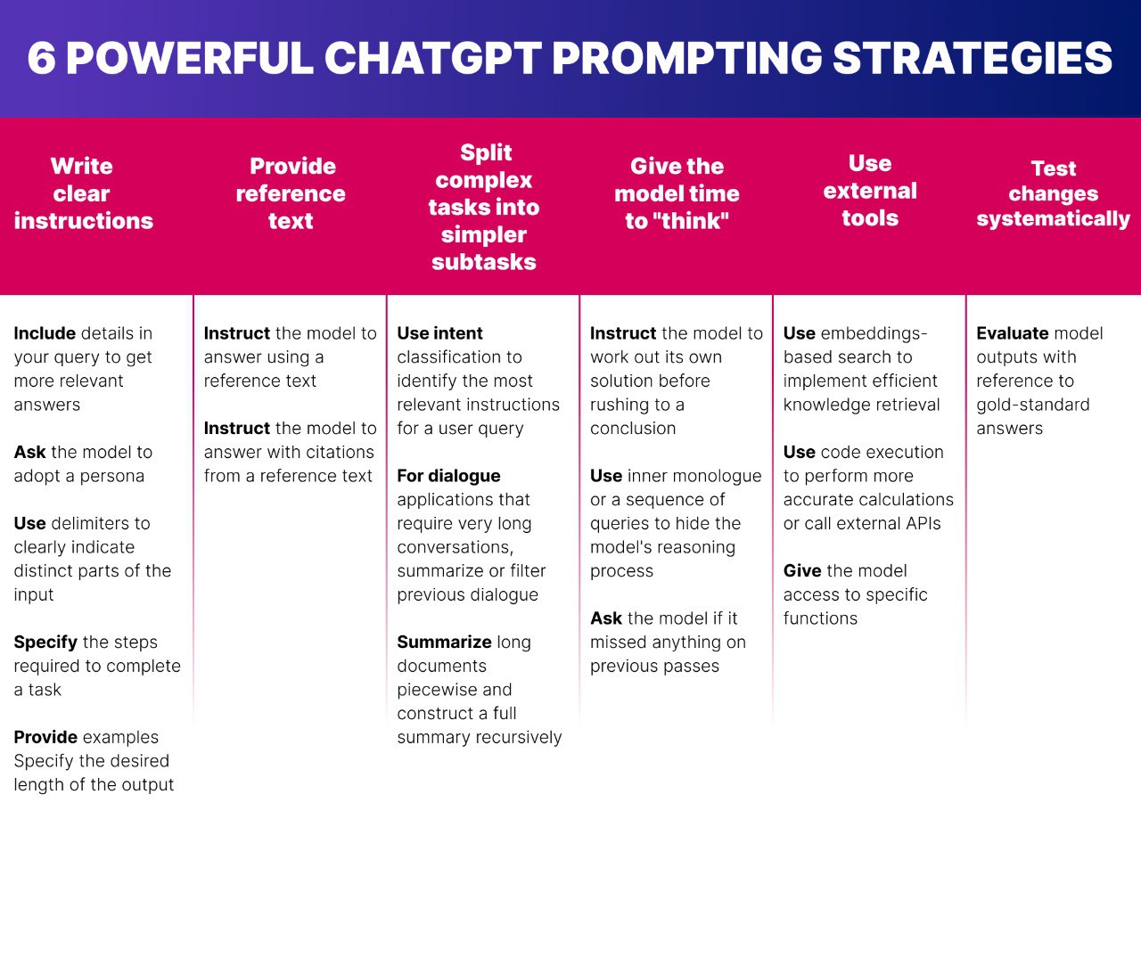 6 Powerful ChatGPT Prompting Strategies · 🏴‍☠️ Cyber Corsairs