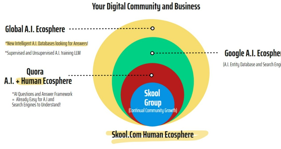 A.I. Future-Proof Traffic Tech