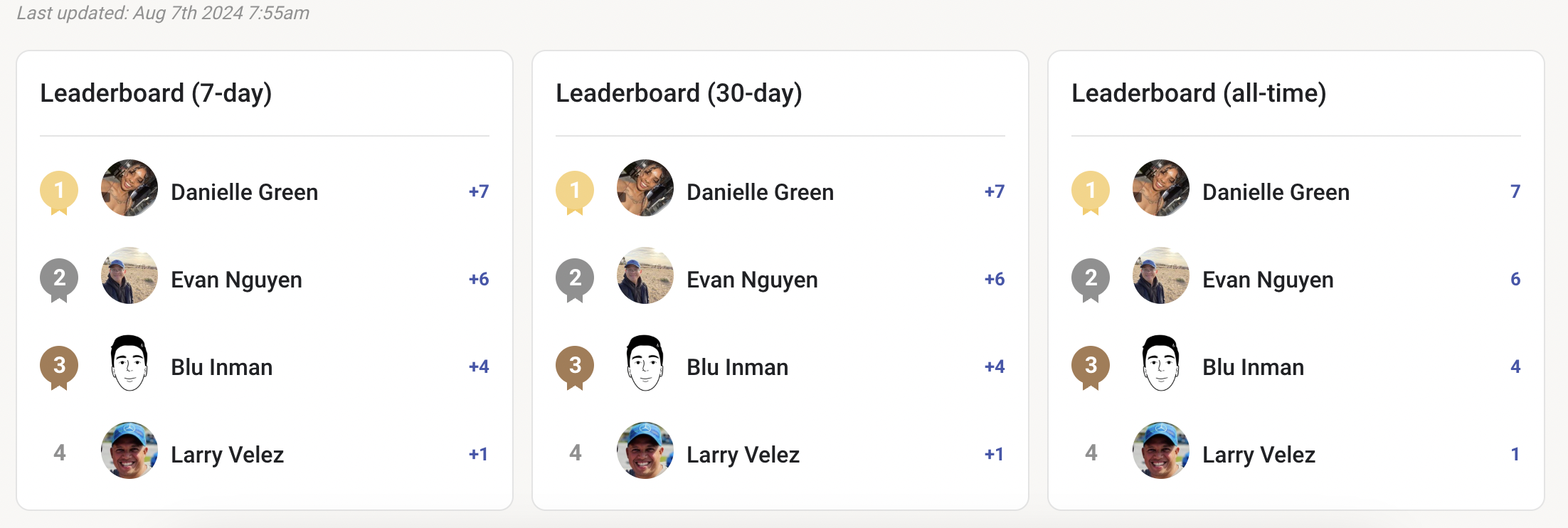 TakaraRoo Leaderboard! · Startup Fundraising 💰
