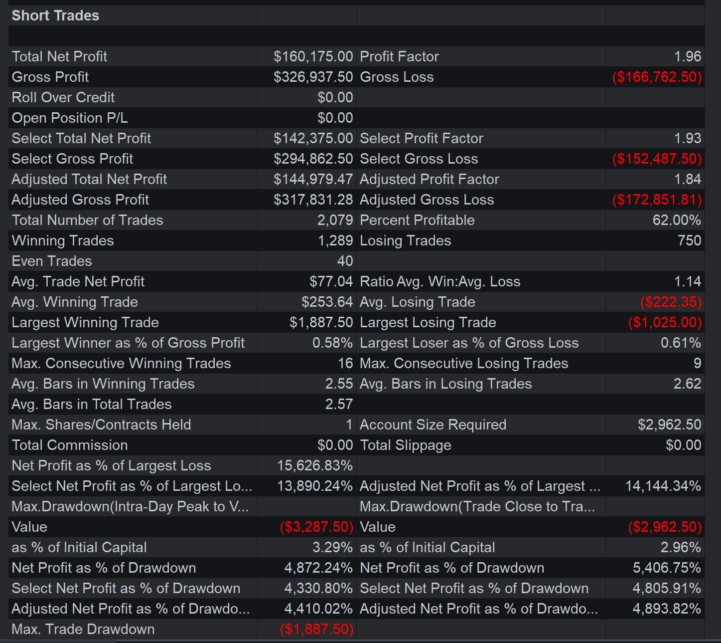 Cuenta demo en TradeStation · Genbox Traders en Español