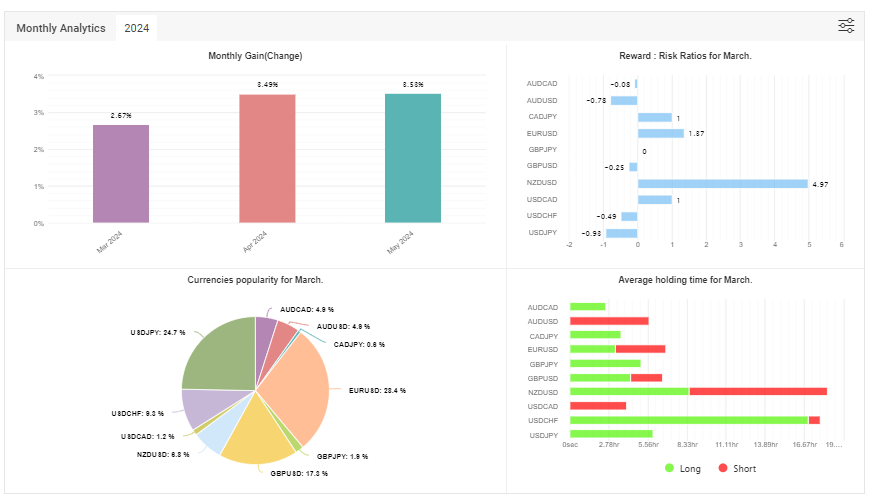 2 meses y 10 dias 🦾 · Genbox Traders en Español