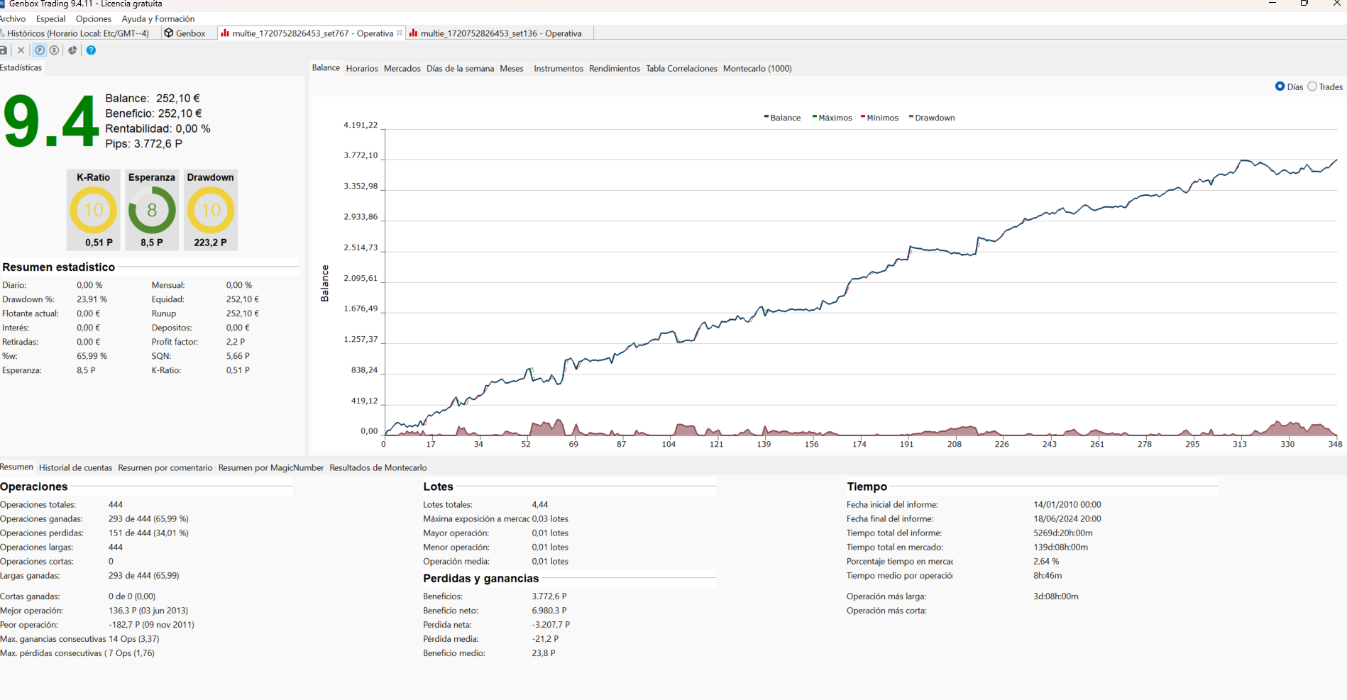 PRIMERA EXPLORACION · Genbox Traders en Español