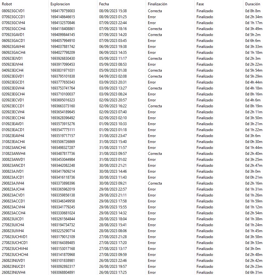 Sets Genbox · Genbox Traders en Español