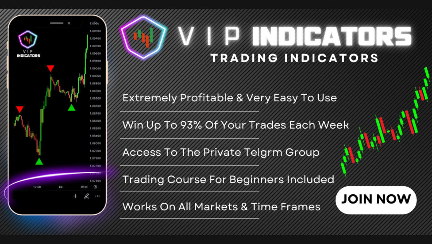 Worlds Best Trading Indicators