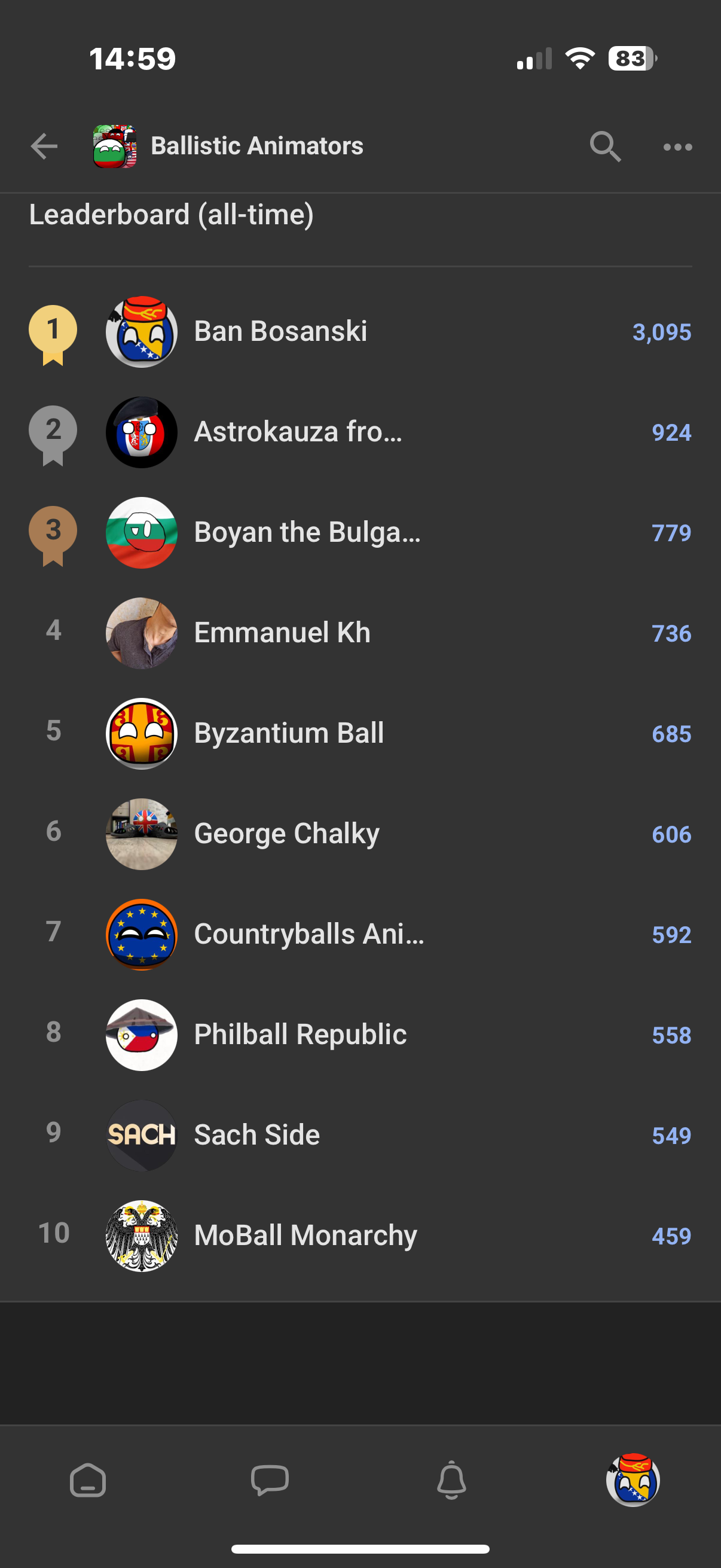 The leaderboard · Ballistic Animators