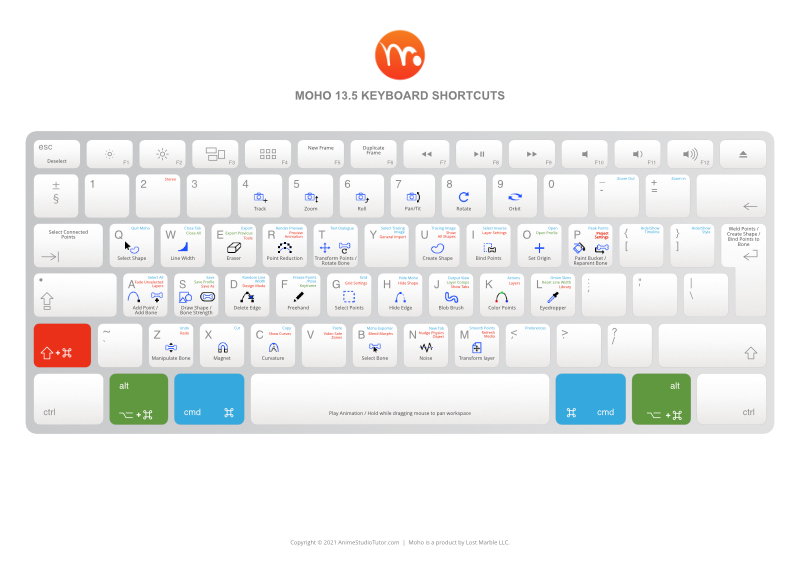 Basic Shortcuts for Moho or Anime Studio · Ballistic Animators